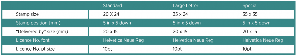 Printed Royal Mail Digital Stamp - The Envelope Works